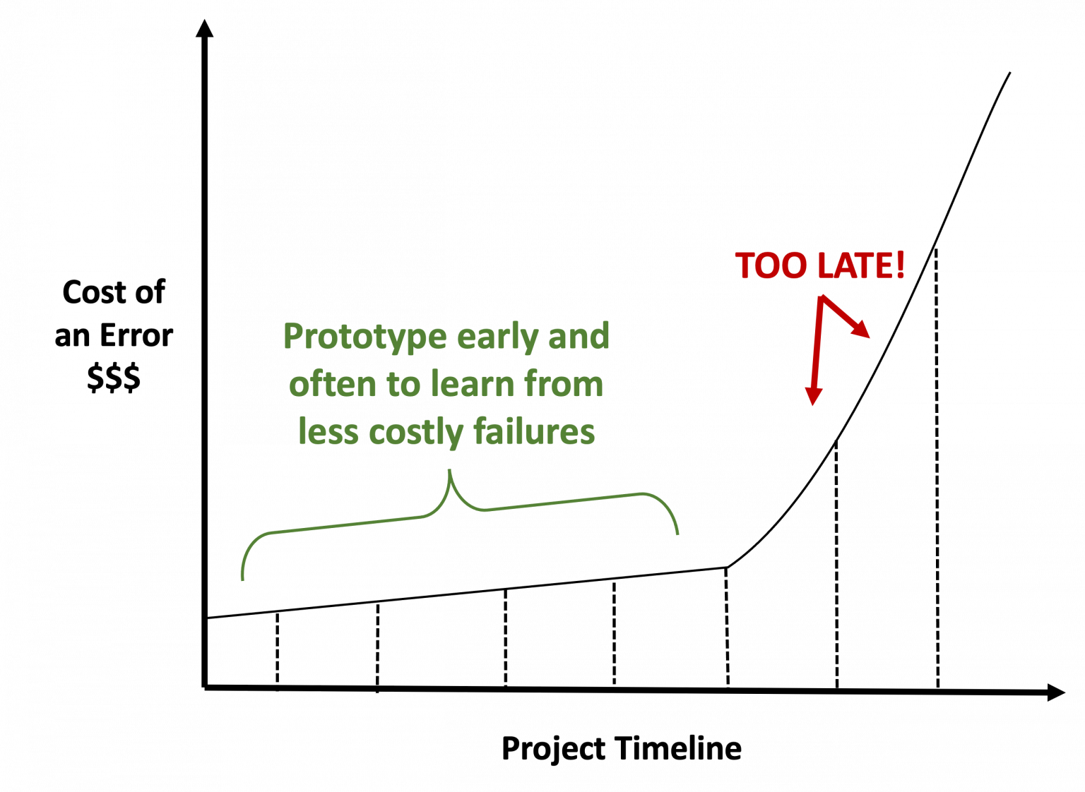 Early Stage Prototyping of Medical Devices – Medical Device Innovation ...