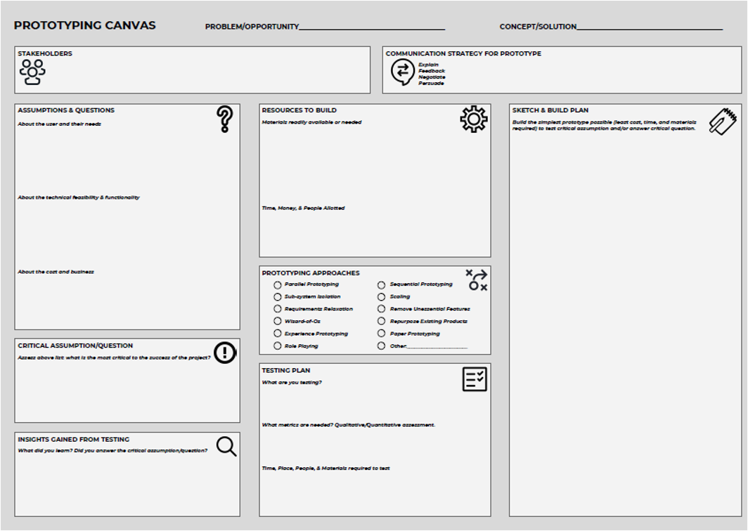 Early Stage Prototyping of Medical Devices – Medical Device Innovation ...