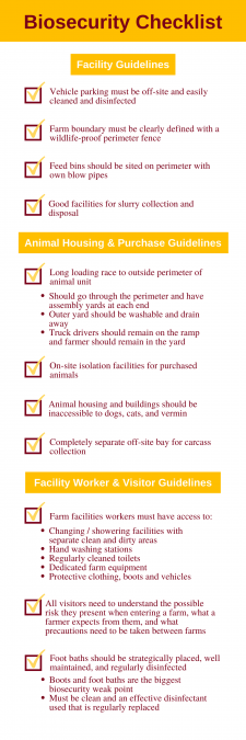 Biosecurity – Veterinary Preventive Medicine